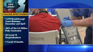 New Jersey reports relatively few COVID-19 "breakthrough" cases