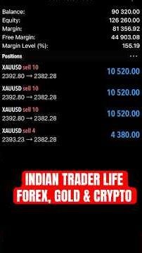 Live Trade Update #trading #forextrading #crypto