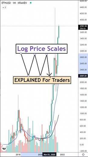 Logarithmic Scales Vs. Linear Scales EXPLAINED For Traders!📊 #shorts