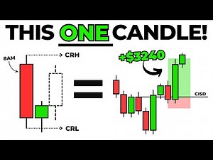 The 9AM CRT Model SIMPLIFIED! (Powerful Day Trading Strategy to Earn $1,000/Day)