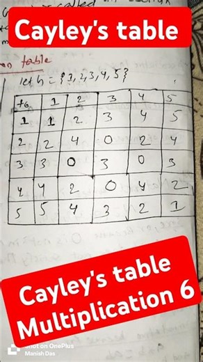 Cayley's table group multiplication modulo 6