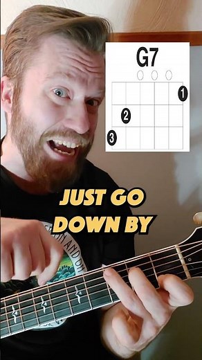 How To Play: Paperback Writer #beatles #guitarlesson #tutorial