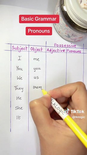 Basic Grammar Pronouns Explained | Learn English Grammar Tips