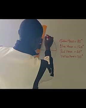 Master PIE CHART Drawing – EASY for All Learners