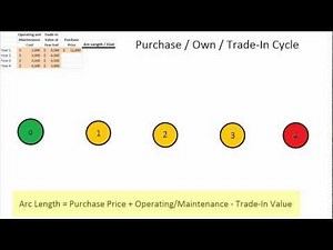 Management Science 101: Car Purchase Cost Minimization in Excel