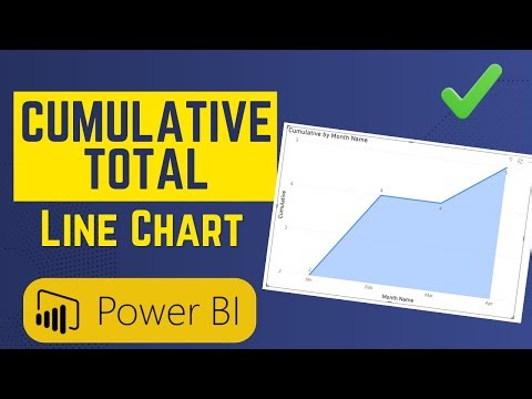 Power BI Cumulative Total Explained | Date Table, Measures & Running Total (Beginner Friendly)