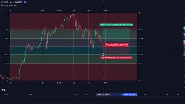 This Indicator Predicts Price Movements with Gann Box Accuracy!