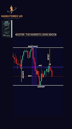 HK Trader on Instagram: "Price Action Since you focus on trading content, this works well for NY & London sessions and is easy to explain in videos. 1️⃣ Mark Key Levels (Before News) Daily High / Low Support & Resistance Liquidity zones (equal highs/lows) 2️⃣ Wait for High-Impact News NFP, CPI, FOMC, Interest Rate, GDP Don’t enter before news 3️⃣ Let News Create the Move Big candle = liquidity grab Price usually hits high/low or S/R 4️⃣ Entry (After News) Wait for pullback Use price action confi
