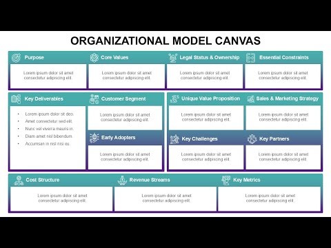 Organizational Model Canvas Animated PPT Template