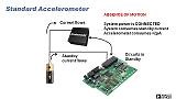 ADXL362 Micropower, 3-Axis, MEMS Accelerometer