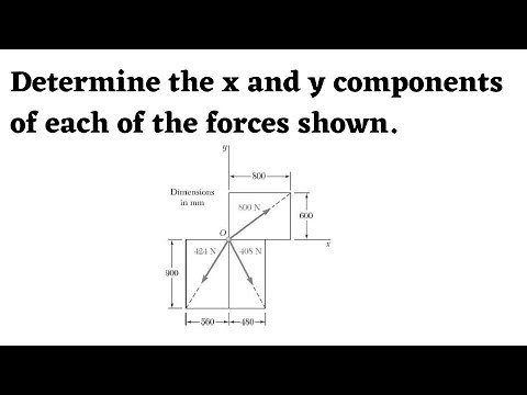 Determine the x and y components of each of the forces shown.