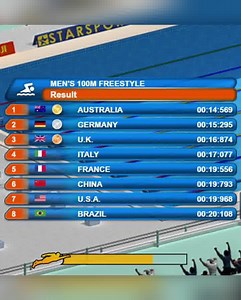 Best Retro Sports Games! https://go.playretro.io/swimming_pro | Play Retro