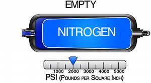 Bladder Accumulator Type