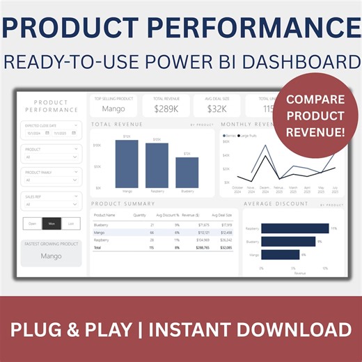 Power BI Dashboard Template | Product Performance & Sales Insights | Business Analytics Report - Etsy