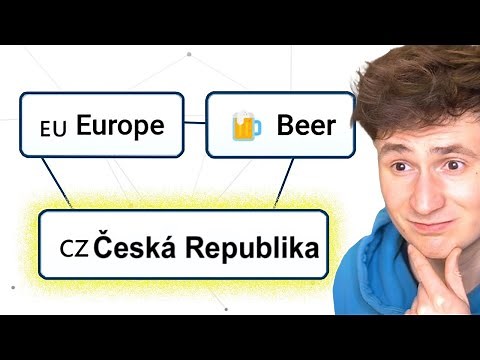 Dokážu vytvořit ČESKOU REPUBLIKU? | Infinite Craft