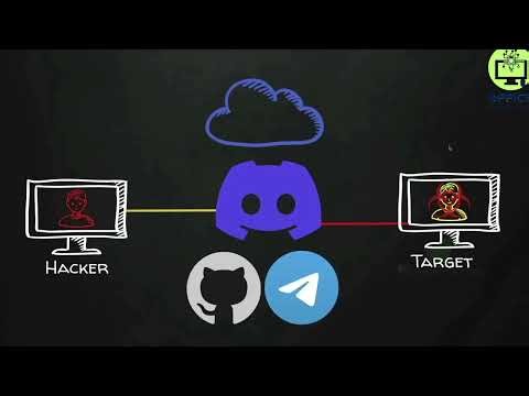 Remotely Control Windows Through Discord Over The Internet
