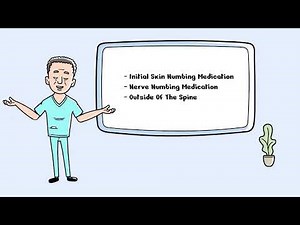Diagnostic Medial Branch Blocks
