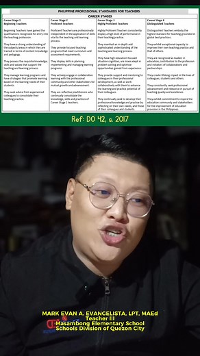 Usapang PMES Part 17 📌Ano ang ibig sabihin ng mga PPST Indicators? 📌Domain 📌Strand 📌Career Stage #PMESPortfolio #PPST #RPMS #ECP #careerprogression | Mark Evan A. Evangelista