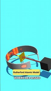 Rutherford Atomic Model 🫡||Explained||Kismat Thapa