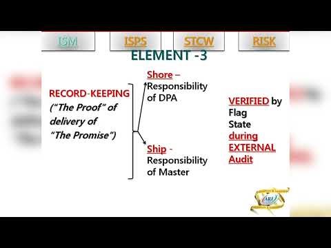 ISM Code | International Safety Management System | SOLAS | MMD Exams & Orals