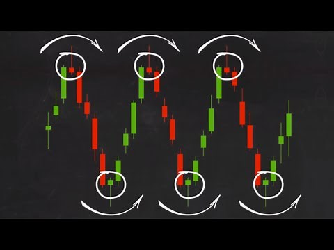 Trading 212 Trading Strategies: How to Trade Reversals with Pin Bars