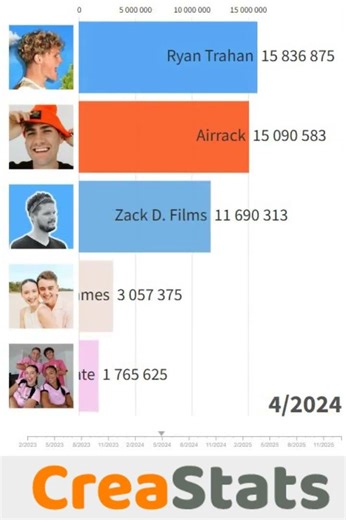 Double Date vs Airrack vs Zack D. Films #Shorts