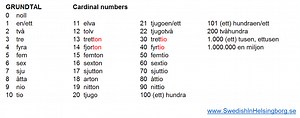 How to count in Swedish from 0 to 100