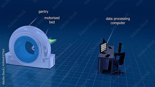 Construction and parts of a CT scanner