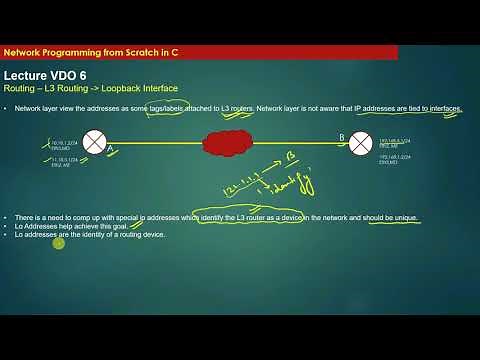 Understanding Loopback Interfaces
