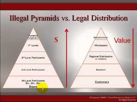 Illegal Pyramids vs. Legal Multilevel Marketing MLM Companies
