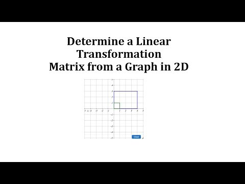 Determine a Transformation Matrix from a Graph in 2D (Unit Square to Rectangle)