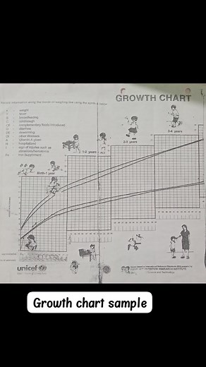 Growth chart sample #fbviralpost2025シ #tulongparasacdw #eccdinternalassesstment #fbreelsfypシ゚viralシ #librengaktibidad #highlightseveryonefollowers2025 #cdwsupport #SUPPORTCDWs #dssdbacolod #proudCDW | 8Ma'am Viv22