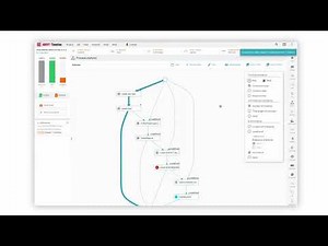 ABBYY Shorts - Timeline: Understanding your Processes with ABBYY Timeline