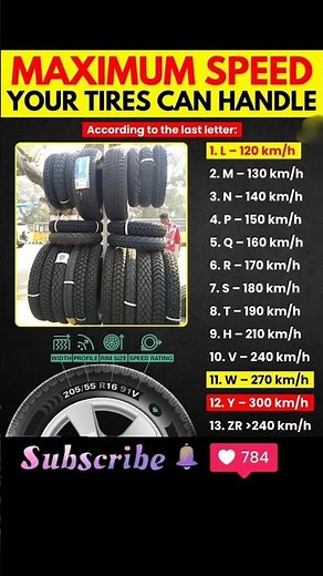 Do You Know Your Tyre’s Speed Limit? 😱 | Max Speed Your Tyres Can Handle Explained!