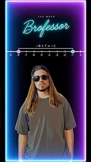 The Commutative Property of Addition: -8+7=7-8