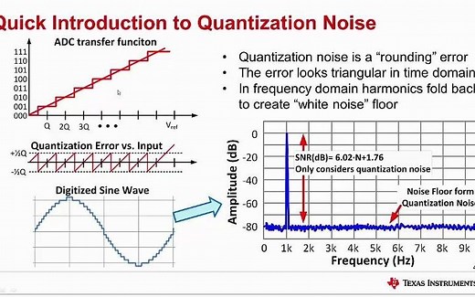 1.2 Sigma Delta ADC 工作原理介绍