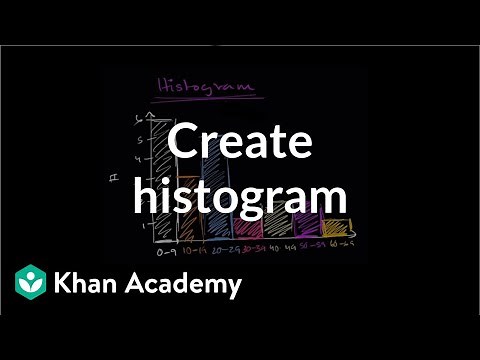 How to Draw a Histogram