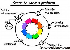 Resolver y resolver - IDIOMA 2025