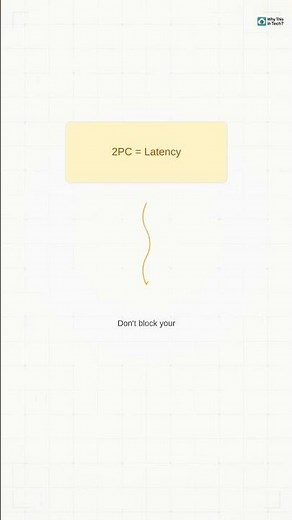 Why 2PC slows you down