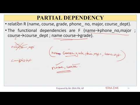 MODULE 4 - TOPIC 4 - PARTIAL & TRANSITIVE DEPENDENCY