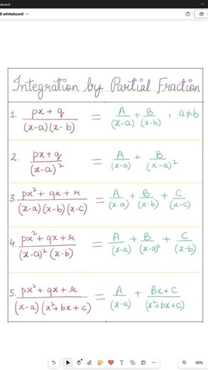 Class 12 - Integration by partial fraction formulas