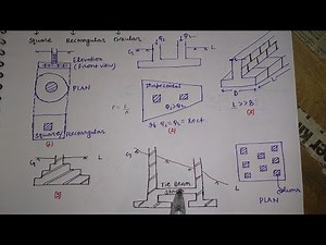 Basics of shallow foundation🔥,(Isolate,strip,strap,spread,raft) Lecture~1