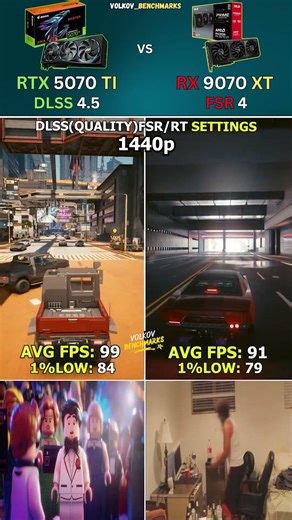 RTX 5070 Ti DLSS 4.5 vs RX 9070 XT FSR 4 – Which Upscaling Wins in 2026? #pcgaming #shorts