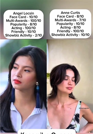 Do you still remember grandslam Top 1 FHM Sexiest si Angel Locsin primetime? #viralreelsシ #BreakingNews #trendingnow #AnneCurtis #AngelLocsin