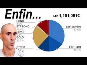Comment Suivre son portefeuille obligataire, actions et ETF en temps réel ?