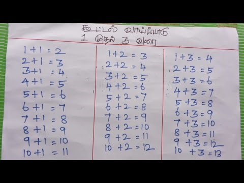 🔢 Kids Math Tamil | 1 முதல் 3 வரை கூட்டல் வாய்ப்பாடு | Easy Addition Table for Kids in Tamil