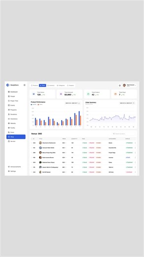 Wavespace - UI/UX Design Agency on Instagram: "MasjidHero — Mosque Shop Management Dashboard A clean analytics dashboard designed to help mosques manage sales, inventory, and orders with clarity. ✔ Real time sales & order tracking ✔ Simple inventory management ✔ Clean analytics for daily performance ✔ Easy to use for non-technical teams ✔ Built for mosque and community operations Thoughtful UX for purpose driven platforms. Searching for a UI/UX design agency for a non-profit organization? Wavesp