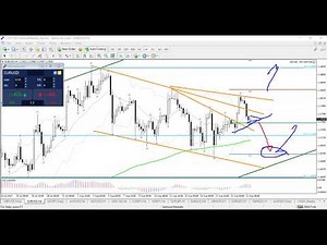 Learn Step by Step Process of Analysing Charts