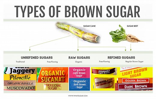 A Complete Guide to Brown Sugars—from Unrefined to Raw and Refined.