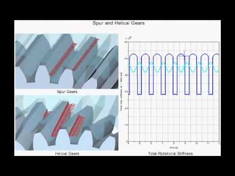 SIMPACK Multibody Simulation (MBS) - Driveline - Gear Pair